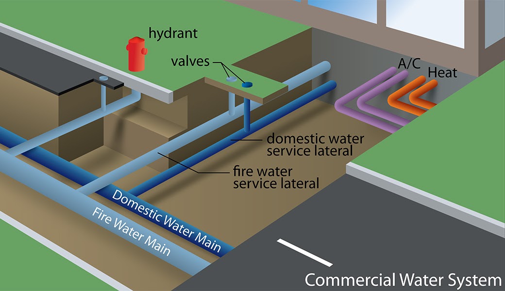 Prowler Water Conservation Systems LLC